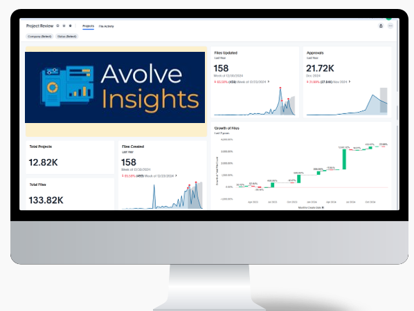 Avolve Next-Gen Innovations